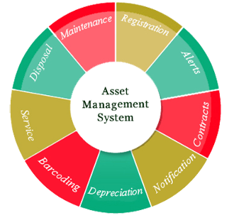 Anytime Assets – locate and track your items visually - AnytimeAssets