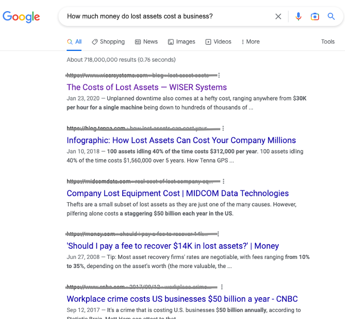 The Cost of Lost Assets Toolkit - AnytimeAssets